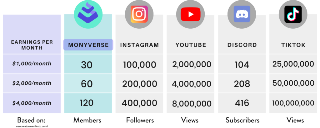 Monyverse Enrollment